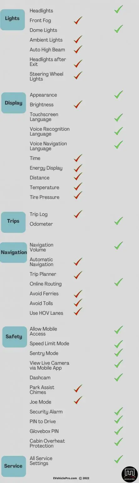 Tesla Driver Profile: 25 Secret Settings